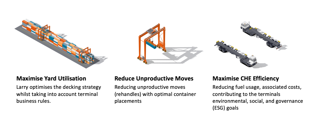 Yard Optimiser | Complexica